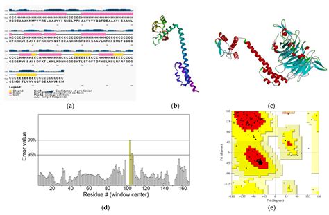 Vaccines Free Full Text Vaccinomics Approach For Multi Epitope Vaccine Design Against Group