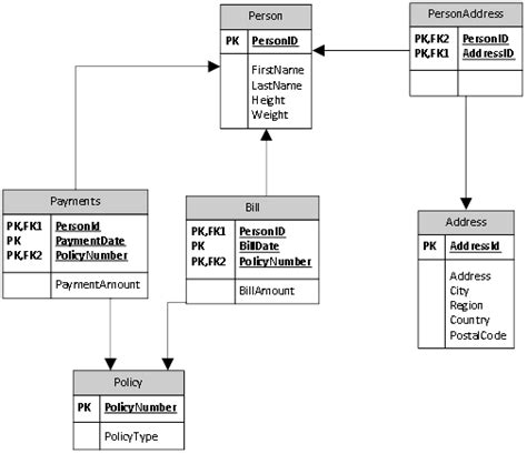 Database Fundamentals 25 Referential Integrity Grant Fritchey