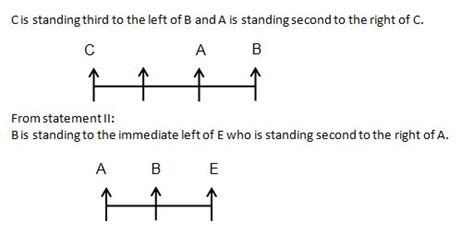 Reasoning Questions Data Sufficiency Set 20