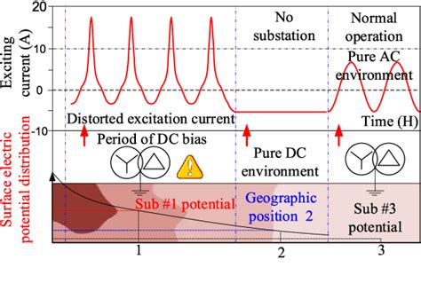 Figure 9 From Magnetic Flux Bias Compensation Based On Voltage Injection Method With An