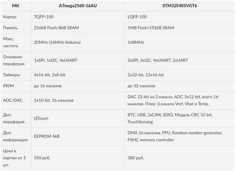 STM от Булкина Atmega и Arduino vs STM и HAL Пикабу