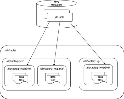 Whats A Table Format And Why Do We Need One By Shreekumar Saparia