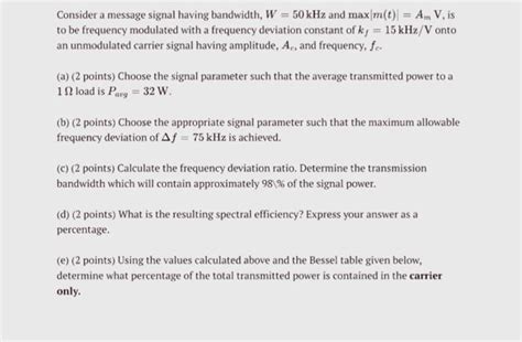 Solved Consider A Message Signal Having Bandwidth W 50