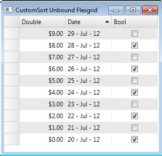 Sorting Unbound C Flexgrid For WPF
