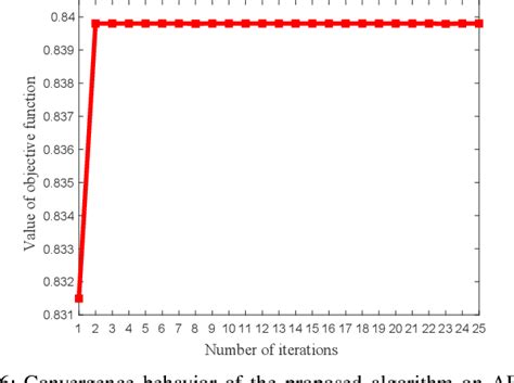 Figure 1 From Multiple Riemannian Manifold Valued Descriptors Based