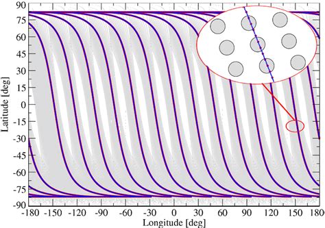 Latitudelongitude Coverage For 1 July 2008 Observation Time 130 Pm
