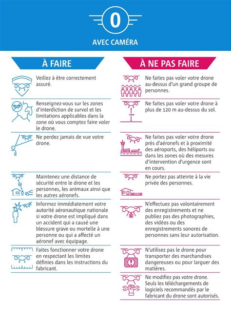Drones De Classe C0 Droneexam