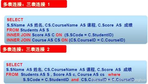 Sql 常用基本语句总结大全—增删改查语句sql常用增删改查语句 Csdn博客 Sql 常用基本语句总结大全—增删改查语句sql常用增删改查语句 Csdn博客