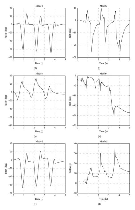 Test C Attitude Estimation Result Five Modes In Comparison To The