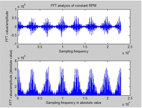 FFT spectrum variant 0 µm Download Scientific Diagram