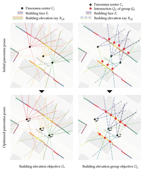 Buildings Free Full Text Robust Building Identification From Street