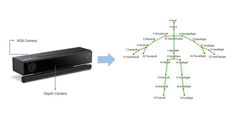 Schematic Diagram Of Kinect Device Information Collection Download