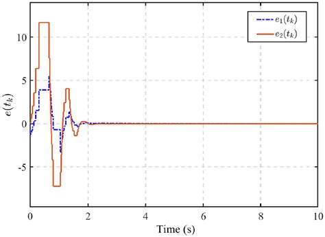 Event Triggered Robust Tracking Control For Fractional Order Uncertain Systems Tian Feng
