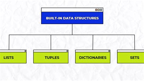 Data Structures In Python