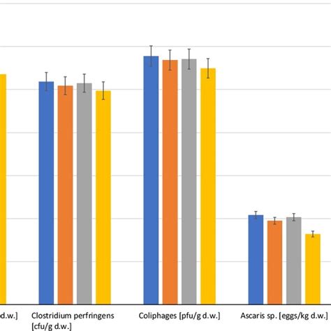 Potential Places Of Application Of Disintegration Method To The Process Download Scientific