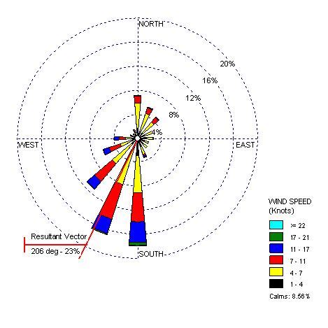 How To Create A Wind Rose Plot In Excel 2007 Super User