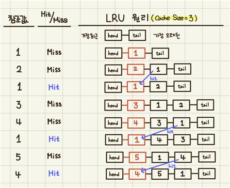 [migration] Vue2 에서 Vue3 그리고 달라진 점