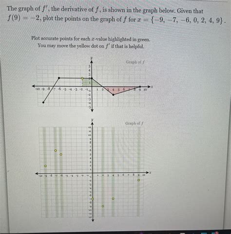 [highschool Calculus] Why Isnt This Correct R Homeworkhelp