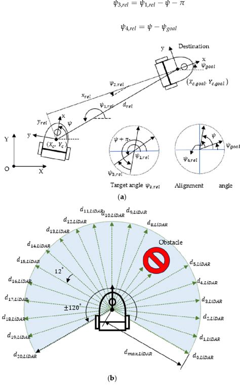 Figure 2 From End To End Autonomous Navigation Based On Deep