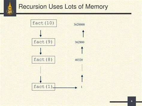 ppt 2 recursion powerpoint presentation free download id 5933125