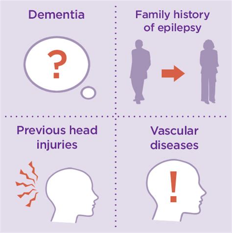 Epilepsy Statistics Facts And You