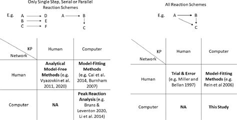 Figure 1 From Autonomous Kinetic Modeling Of Biomass Pyrolysis Using Chemical Reaction Neural