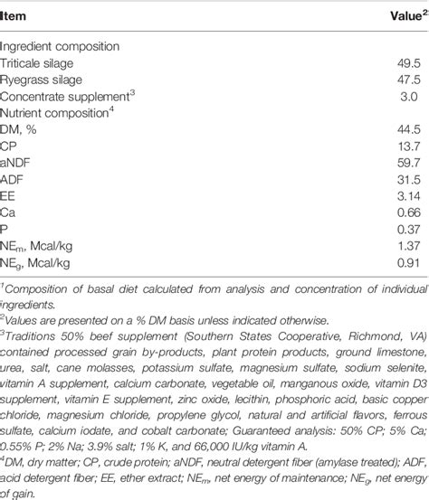 Table 1 From Residual Feed Intake In Beef Cattle Is Associated With Differences In Hepatic Mrna