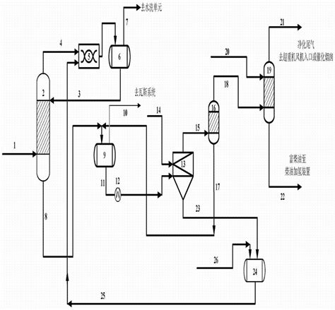 A Combined Method For Deep Desulfurization Of Liquefied Gas Eureka
