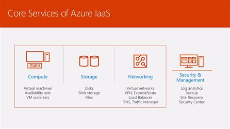 introduction to azure iaas pdf cloud computing internet