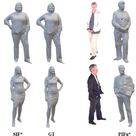 We Compare Our Rgb‐d Extension Sif With The Baseline Pifu [3] From
