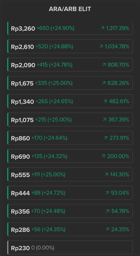 Saham Dcii Pt Pt Dci Indonesia Tbk Stockbit