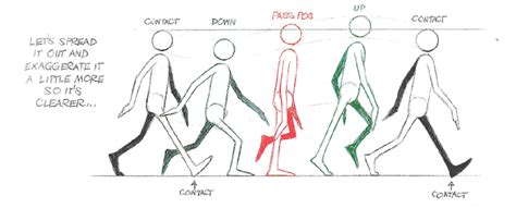 Rebecca Meilak Animation Portfolio Digital Tutors Walk Cycle Week