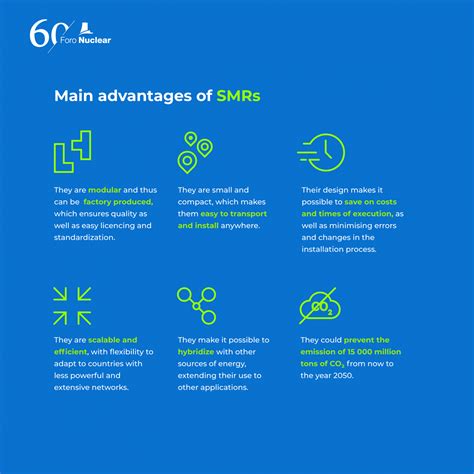Main Advantages Of Small Modular Reactors Smr Foro Nuclear
