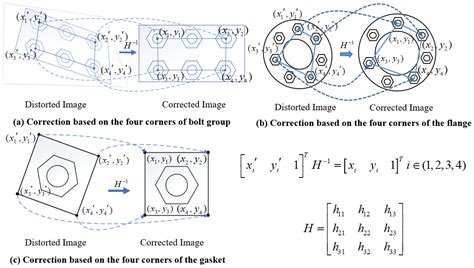 Sensors Free Full Text Image Based Bolt Loosening Detection Using A Checkerboard Perspective