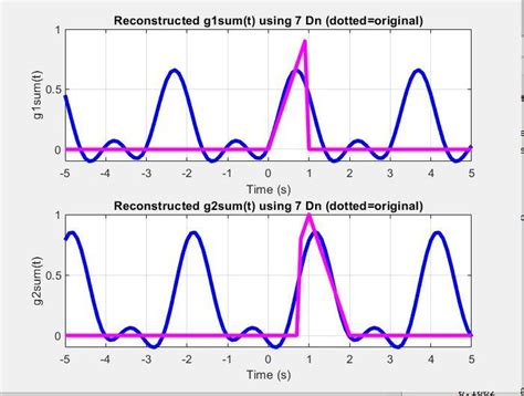 MATLAB Homework Assignment We Need To Update A Line Chegg Com