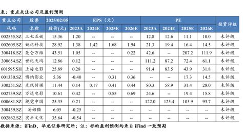 Multi Token Prediction Mtp示意图 2025年02月 行业研究数据 小牛行研