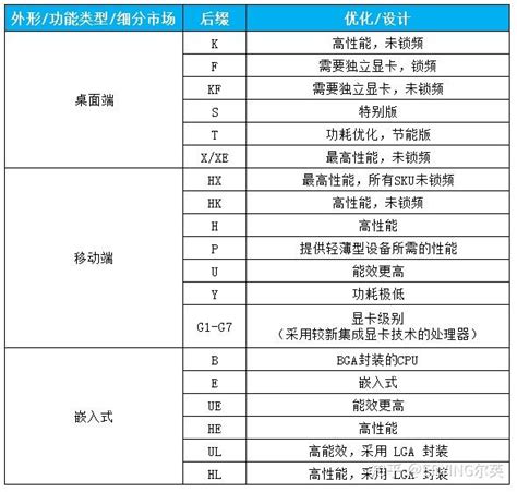 超详细！小白科普 英特尔cpu全系列命名规范 知乎