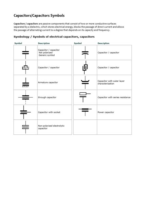 Symbols Of Capacitors And Capacitors Pdf