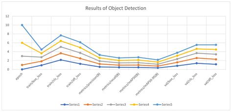 Multi Task Learning And Gender Aware Fashion Recommendation System Using Deep Learning