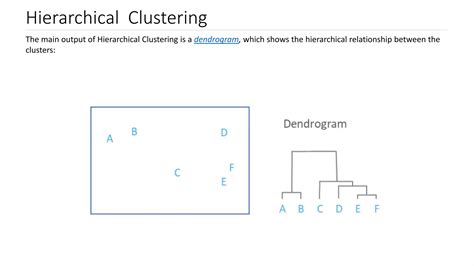 Clustering Machine Learning Techniques Pdf