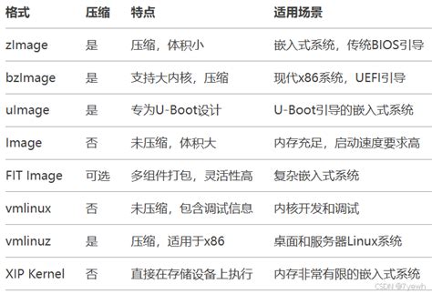 嵌入式知识点总结 linux驱动 五 linux内核 嵌入式linux内核 csdn博客