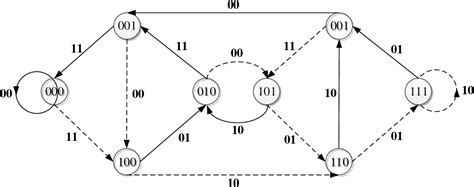 Figure From Insertion Deletion Error Correction Using Path Pruned Convolutional Codes And