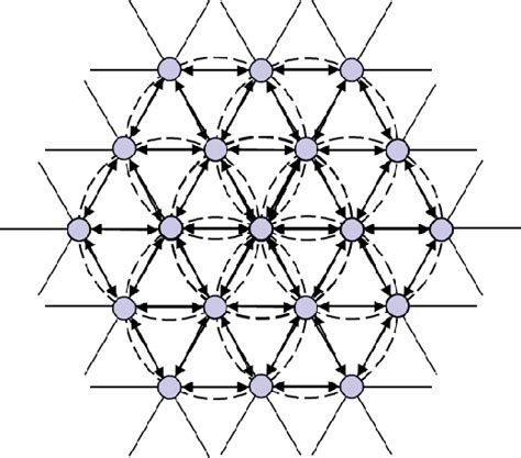 Figure 7 From A Distributed Control Algorithm For Robots In Grid