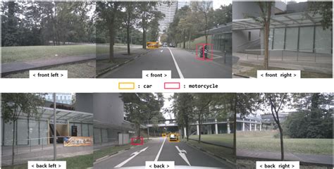 Figure 12 From Dynamic Occupancy Grid Map With Semantic Information