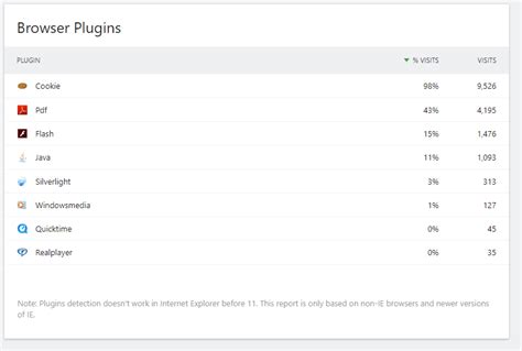 Browser Plugin Report 3378571