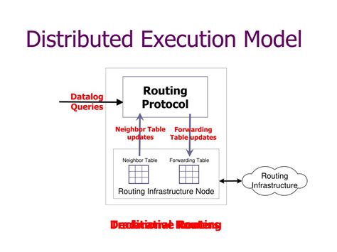 Ppt Declarative Routing Extensible Routing With Declarative Queries Powerpoint Presentation