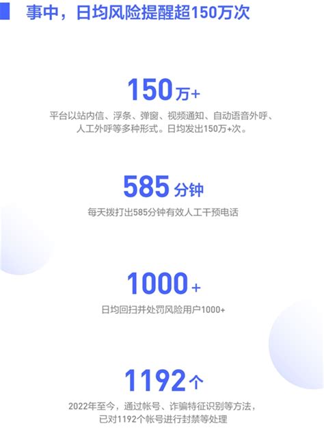 抖音2022年反诈报告 互联网数据资讯网 199IT 中文互联网数据研究资讯中心 199IT