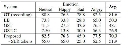 Blog Samsung Research