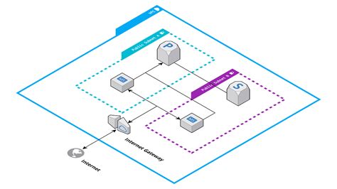 Aws Architecture Pattern For Scheduled And Serverless Batch Processing By Cloudcraft Medium