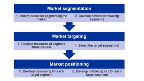 chapter 8 marketing segmentation targeting and positioning